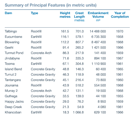 Dams in your country | Page 3 | SkyscraperCity Forum