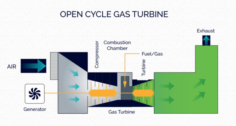 Hunter Power Project - Snowy Hydro