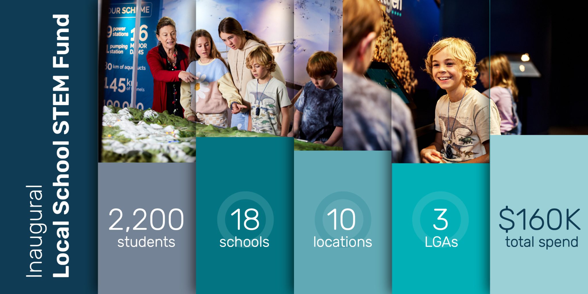 Local School STEM Fund 2023 - Snowy Hydro